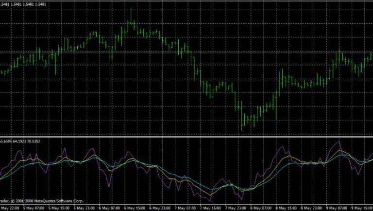 How to Use RSI and Moving Averages Together for Better Entry Signals ...