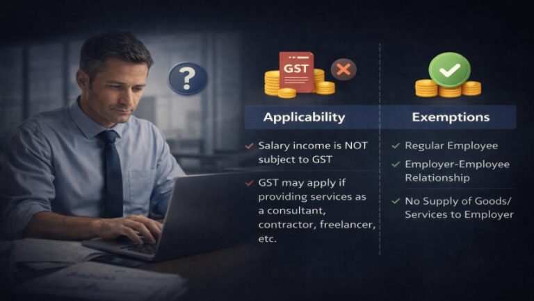 GST on Salary: Applicability, Exemptions & Rules Explained | My Finance ...